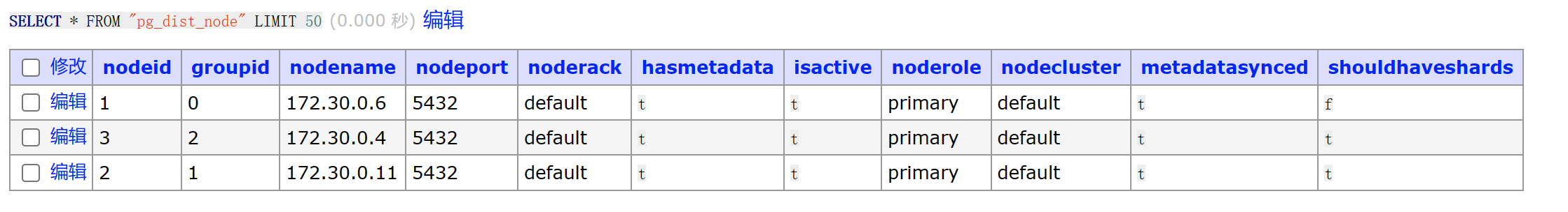 PostgreSQL 分布式高可用集群方案 - 知乎