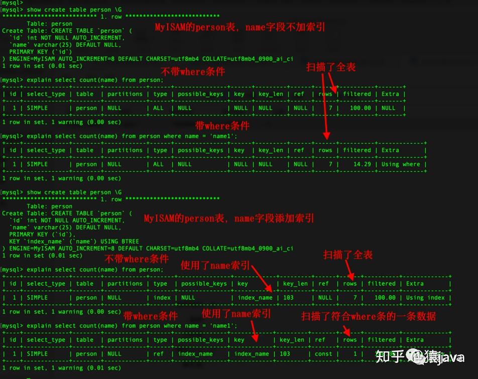 深度剖析：MySQL count() 函数，这下彻底明白了！ - 知乎