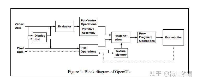 Unity Graphics API 深入浅出-GL(1) - 知乎