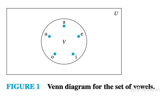 Chapter 2 Basic Structures: Sets, Functions, Sequences, Sums, and ...