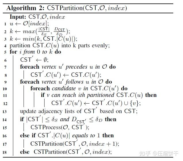 FAST:FPGA-based Subgraph Matching on Massive Graphs(FAST:以FPGA为基础的大量图数据子图匹配算法) - 知乎