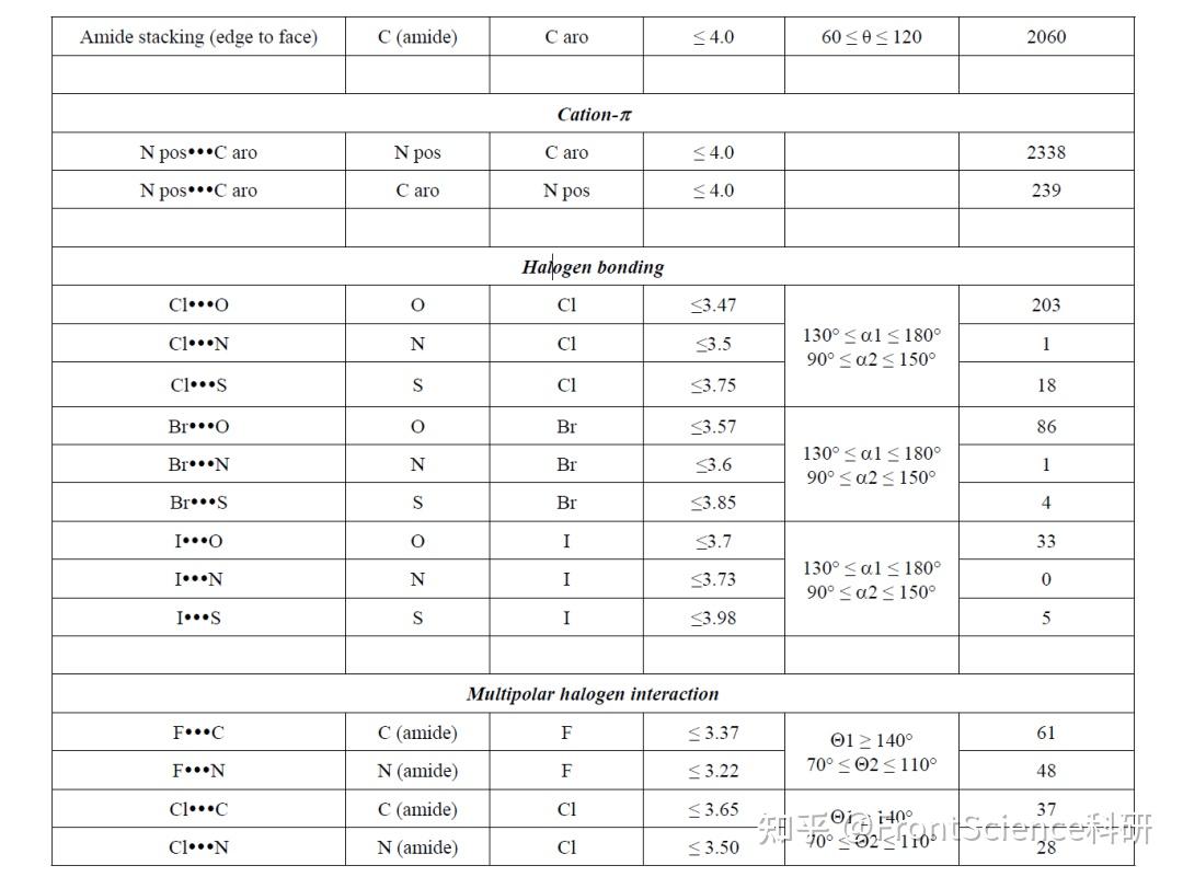 PDB中蛋白-小分子配体相互作用的系统性分析 - 知乎