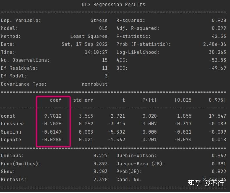 关于python实现多元线性回归与多元二次非线性回归 - 知乎