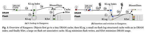 SSD as Cache: CacheLib and Kangaroo - 知乎