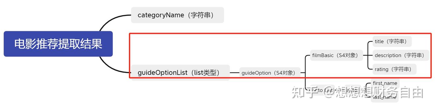 purrr包学习①：pluck函数 - 知乎