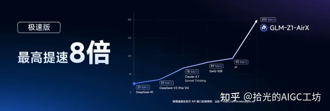 担心学不会 AI？智谱 Z.ai 三大模型免费，手把手带你玩转AI（附详细教程）！ - 知乎