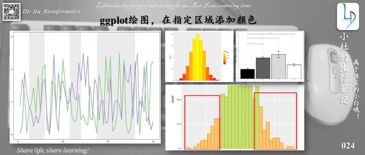 Ggplot绘图，在指定区域添加颜色 知乎