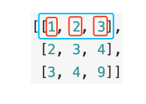 Numpy:对Axis的理解 - 知乎