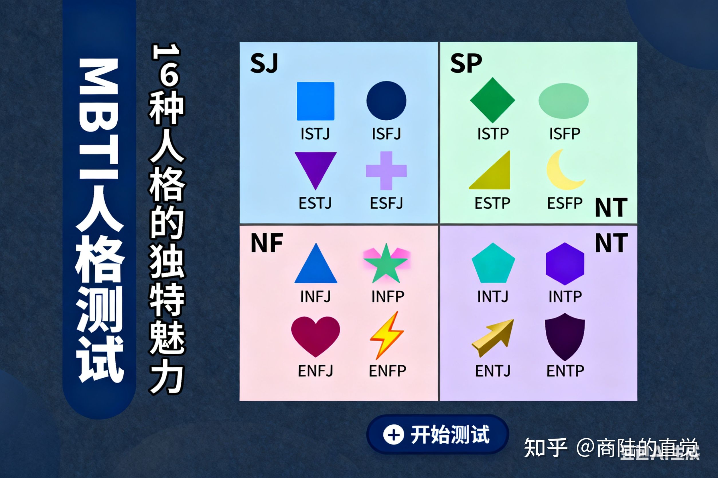 看懂MBTI：不只是四个字母，而是你与世界对话的地图 - 知乎