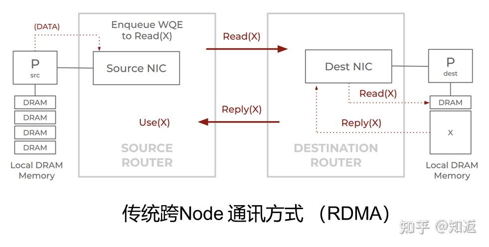 Groq LPU 架构和LLM推理性能分析 - 知乎