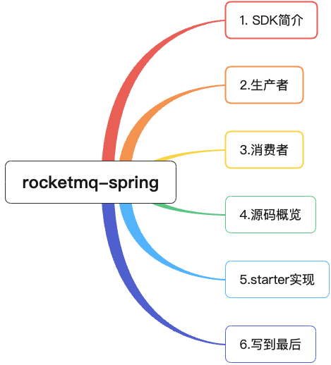 一文详解RocketMQ-Spring的源码解析与实战 - 知乎