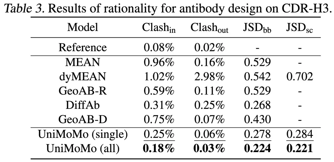 ICML 2025 | 抗体、多肽、小分子，一网打尽：UniMoMo基于隐空间扩散模型统一生成靶向药物分子 - 知乎