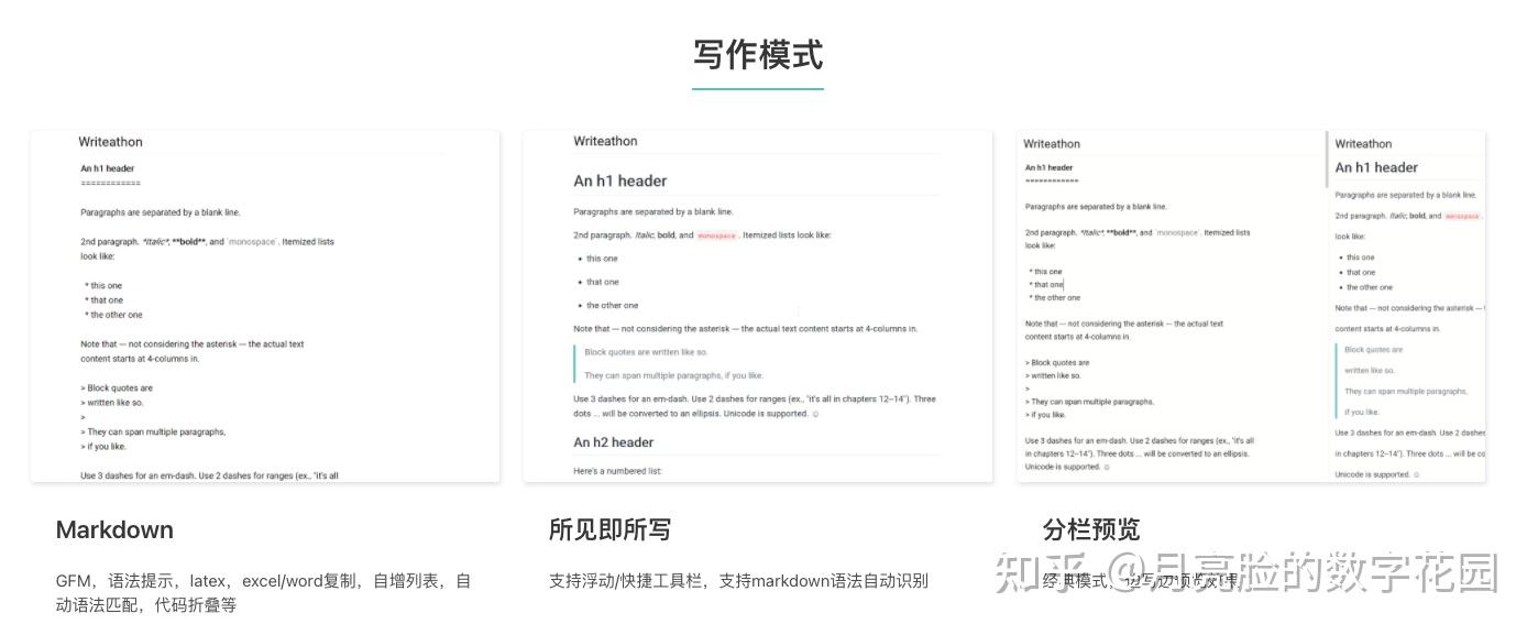 专业卡片写作软件 Writeathon 3.0规划（一） - 知乎
