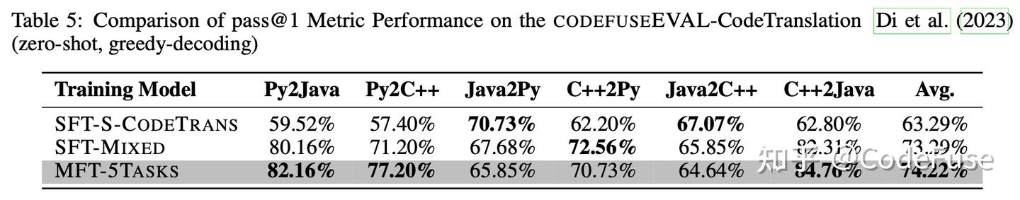 干货！MFTCoder论文多任务微调技术详解 - 知乎