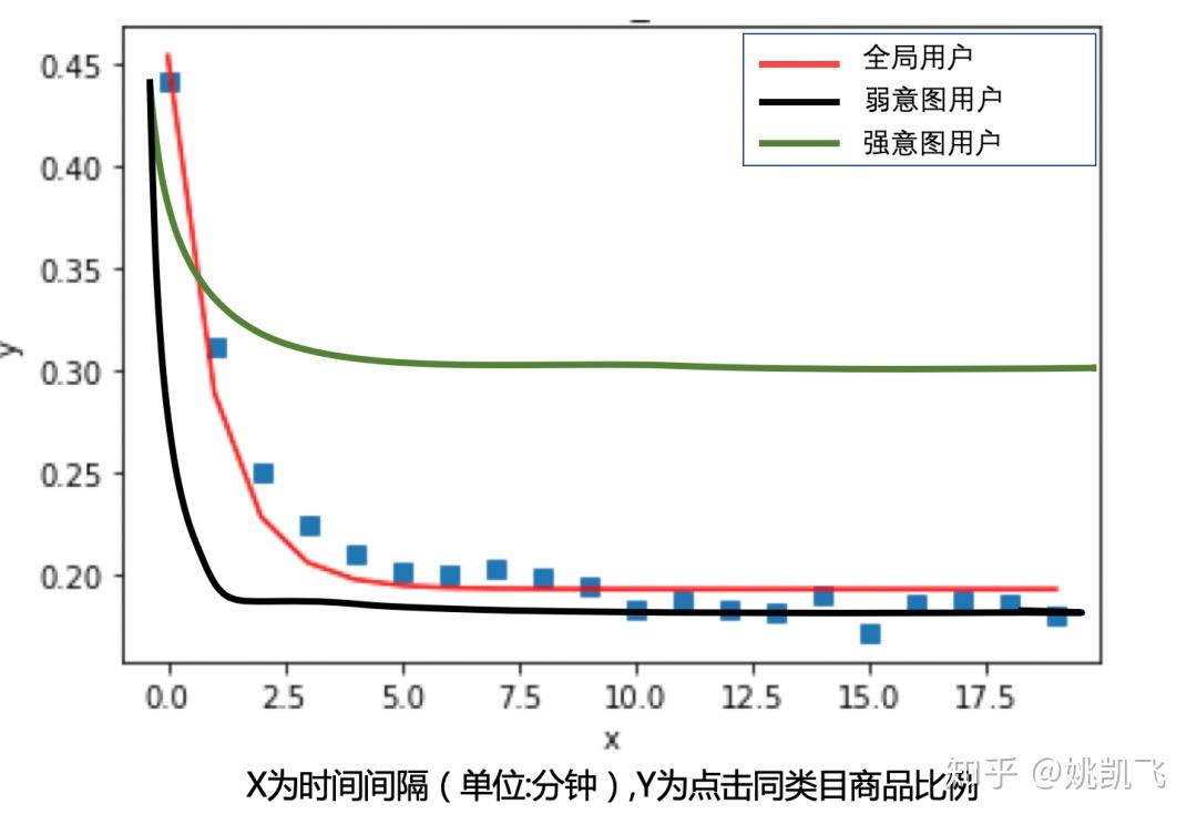 Bad Case方法论 - 知乎