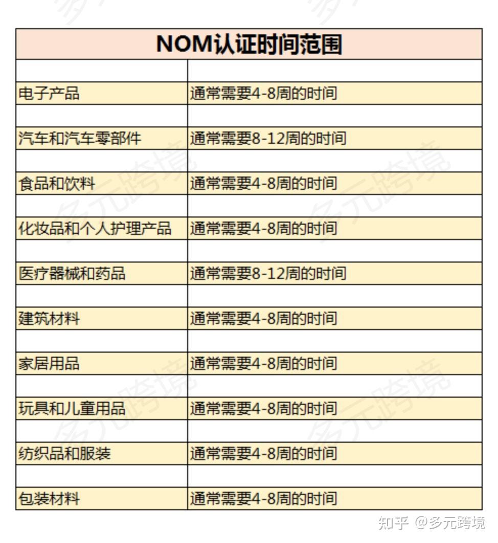 出口墨西哥的NOM认证你了解多少？ - 知乎