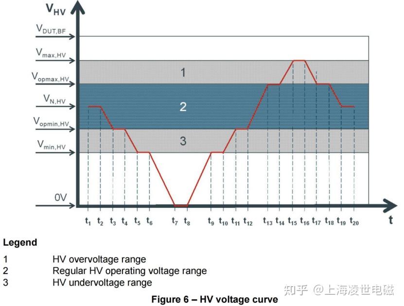 VW 80300标准解析 - 知乎