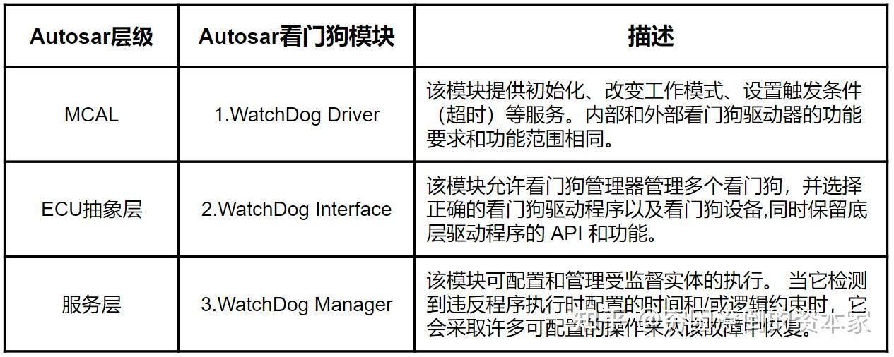 安全机制——看门狗（Watch Dog）（中） - 知乎