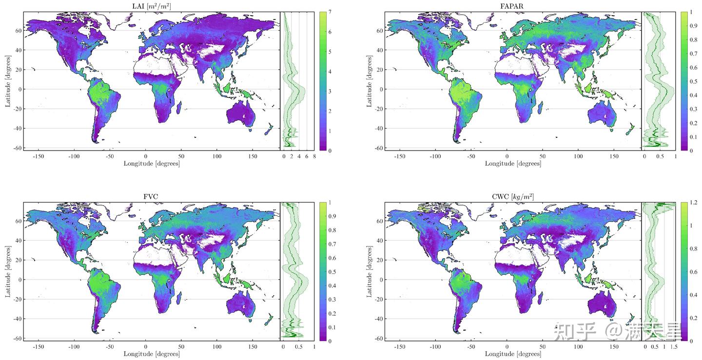 GEE:使用MODIS数据全球叶面积指数（LAI）、光合有效辐射吸收分数（FAPAR）、植被覆盖分数（FVC）和冠层含水量（CWC）使用随机森林方法完成生物量估算 - 知乎