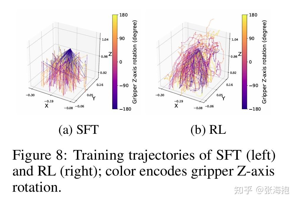 【具身智能 317】VLA+RL - 知乎