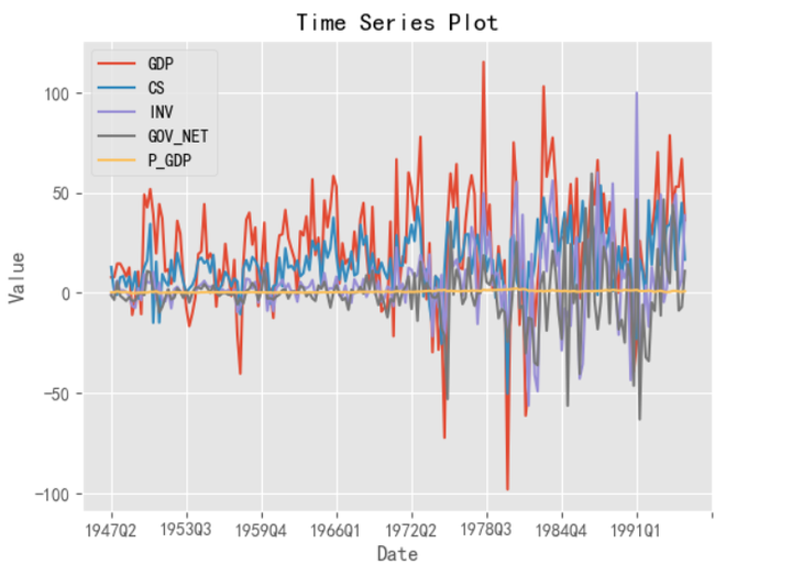 一文搞懂python时间序列预测 - 知乎