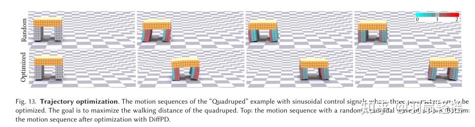 SIGGRAPH 2022 模拟与物理动画 Tech-paper 和课程FastForward（1）：求解器颂歌 - 知乎