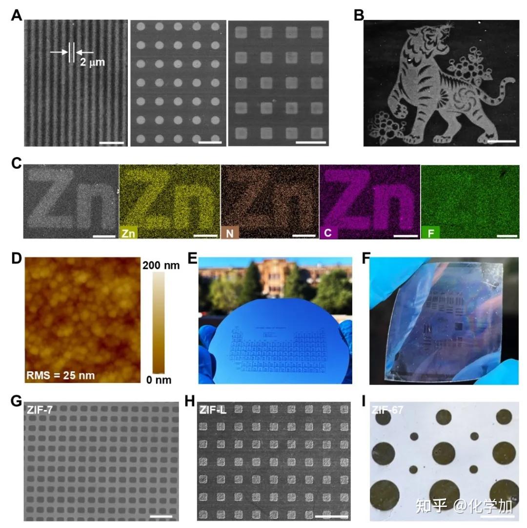 清华大学化学系张昊团队Angew：基于光诱导氟化策略的ZIFs直接光刻图案化 - 知乎