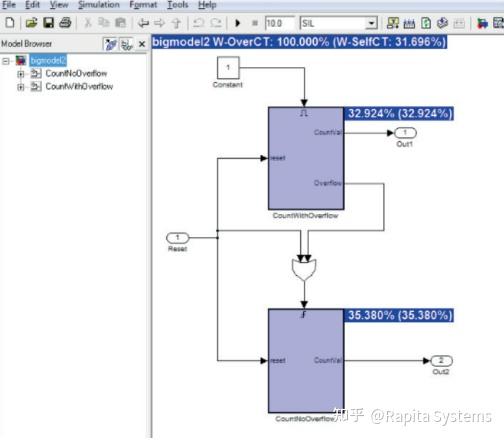 MATLAB Simulink® 的 MC/DC（Modified Condition/Decision Coverage）和 WCET（Worst-Case Execution Time ...