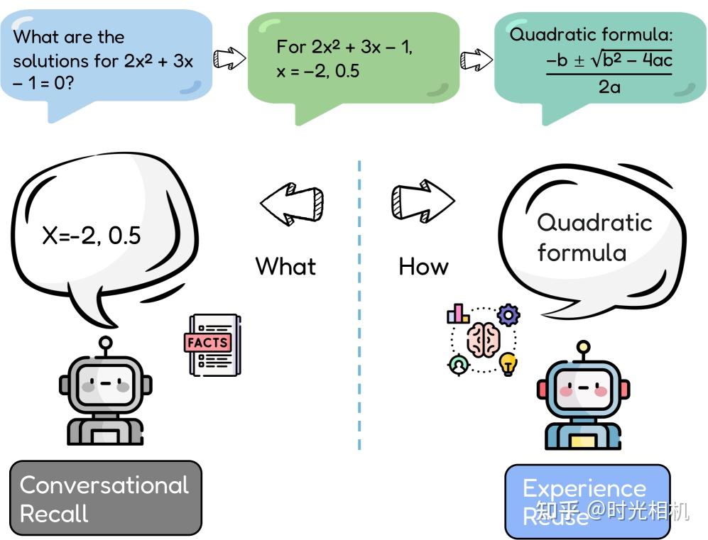 Evo-Memory：基于自进化记忆的LLM智能体Test-time学习基准评测 - 知乎