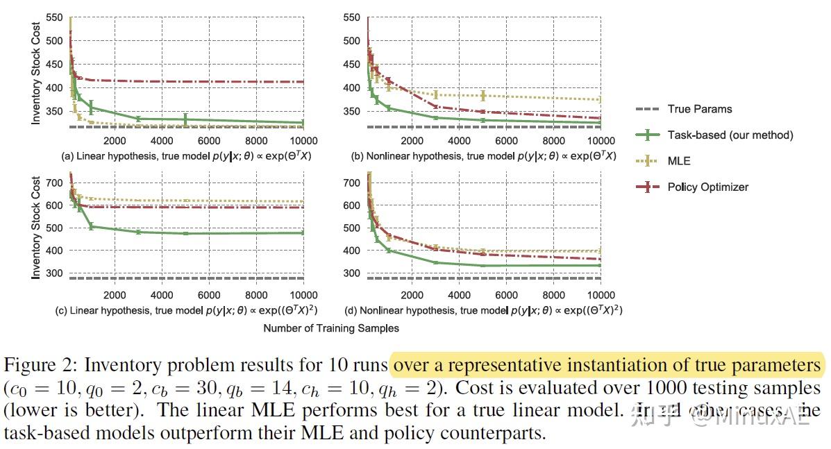 End-to-End Optimization(13) - 知乎
