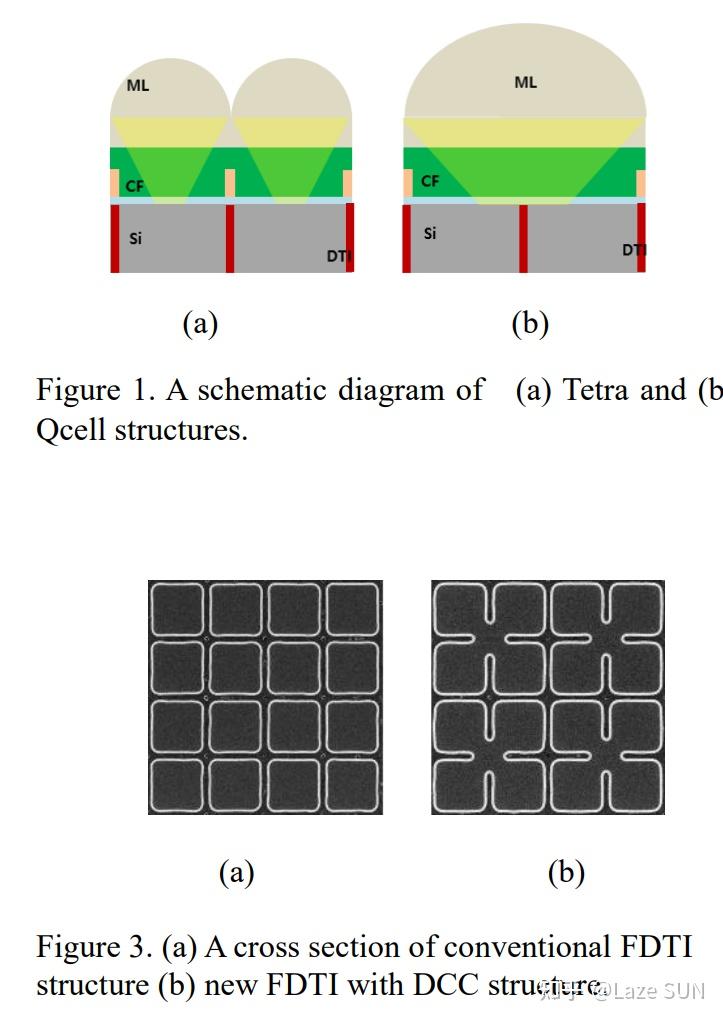 简单聊聊新发布的 HP9、GNJ、JN5 - 知乎