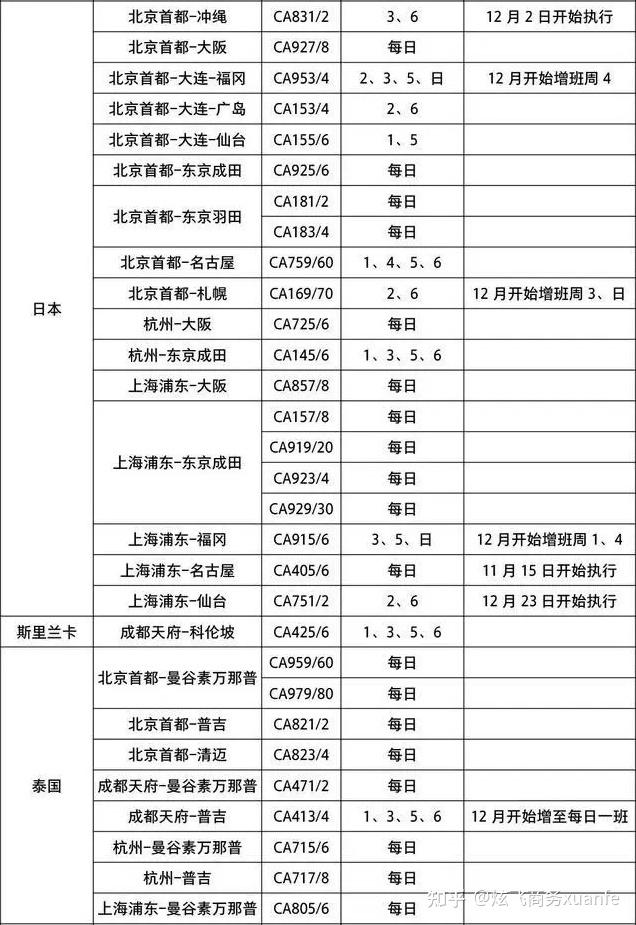 中国国际航空最新冬春季航班安排时间表！国航特价商务舱火热抢购ing - 知乎
