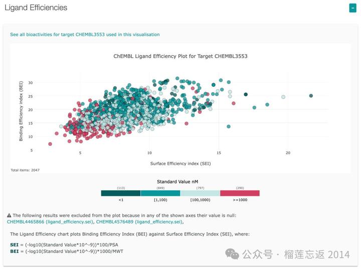 用 Python 玩转 ChEMBL 数据库 - 知乎