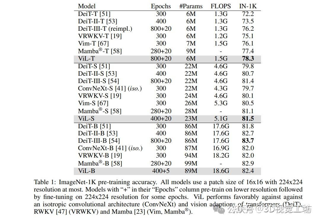 ViT被颠覆？LSTM一作重磅开源ViL：计算机视觉通用Backbone！（ICLR'25） - 知乎