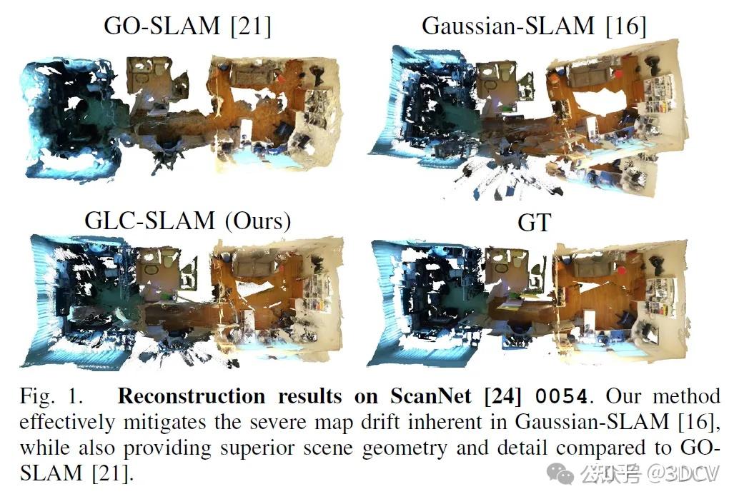 GLC-SLAM：加入回环和全局优化以后，Gaussian Splatting SLAM直接原地起飞 - 知乎