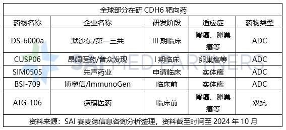 肾癌、卵巢癌治疗潜力靶点CDH6 - 知乎