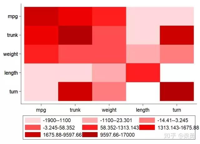 Stata绘图：简单好用的37条外部命令 - 知乎