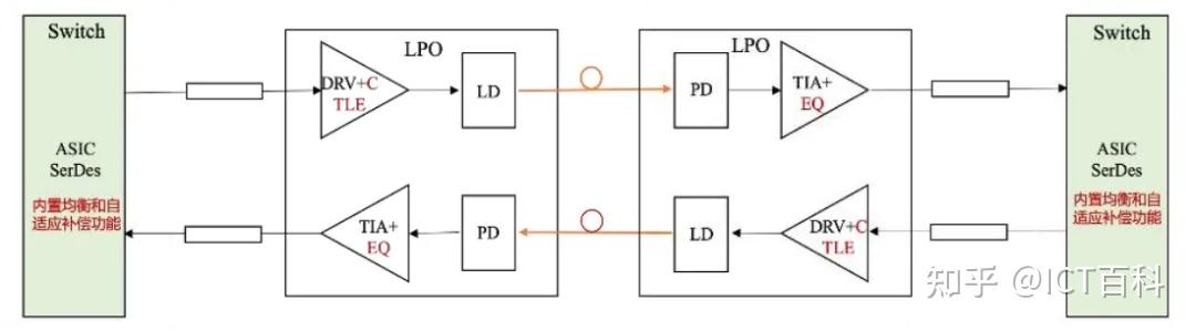 数据中心中的 NPO/CPO 是什么？ - 知乎