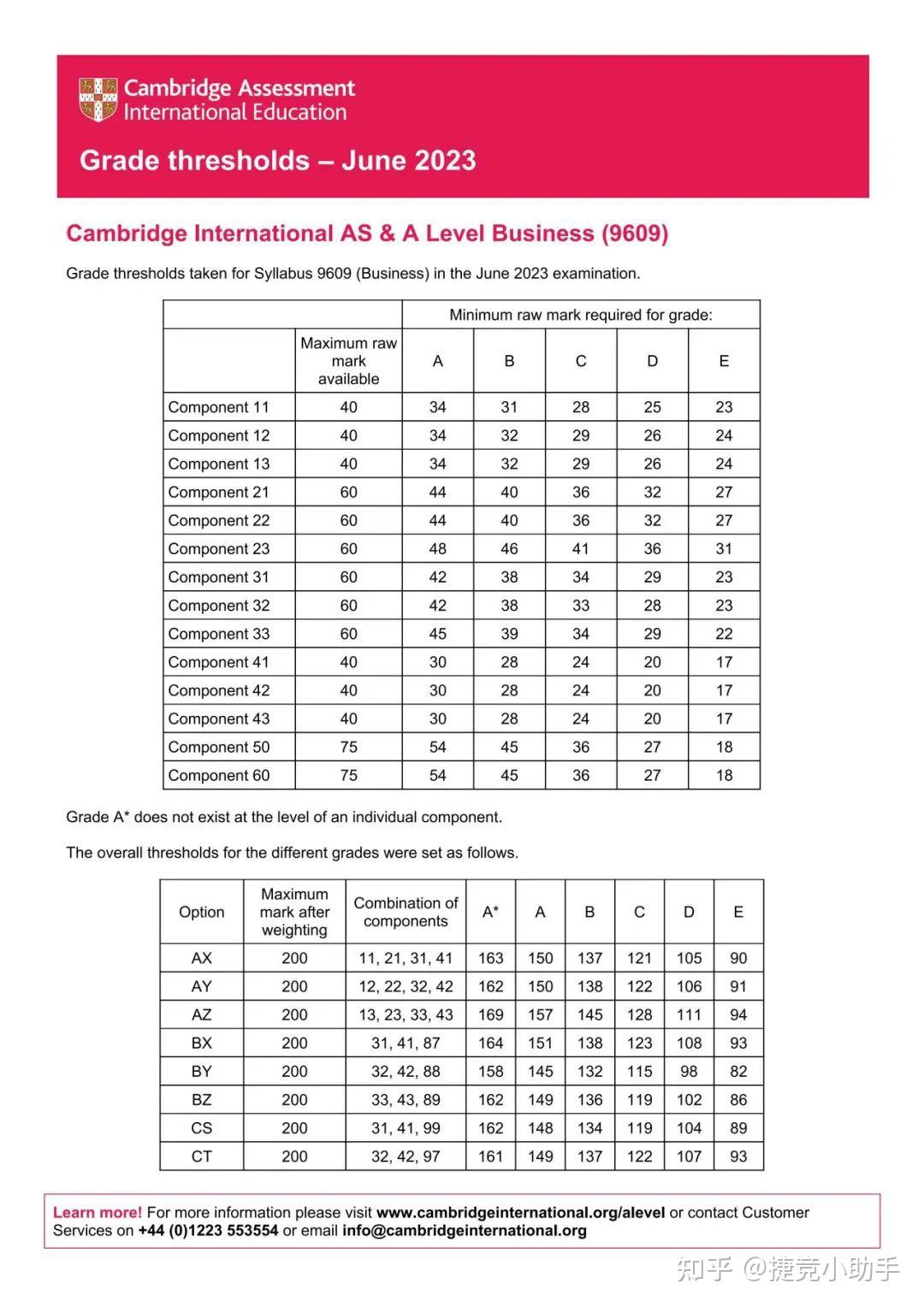 CAIE A-level今日放榜！如何查分？成绩不理想的同学该如何应对？ - 知乎