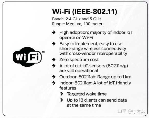802.11ah（HaLow）协议解析1：协议简介 - 知乎