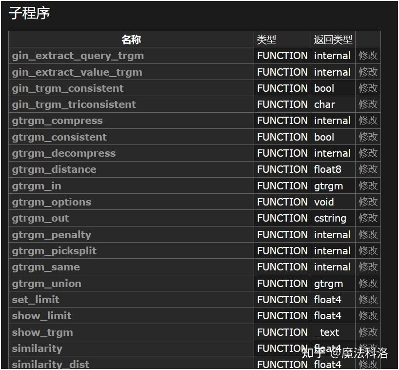 Docker安装Odoo 17 企业应用 ERP 系统 - 知乎