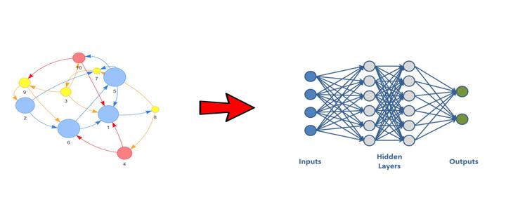 图神经网络10-GraphSAGE论文全面解读 - 知乎