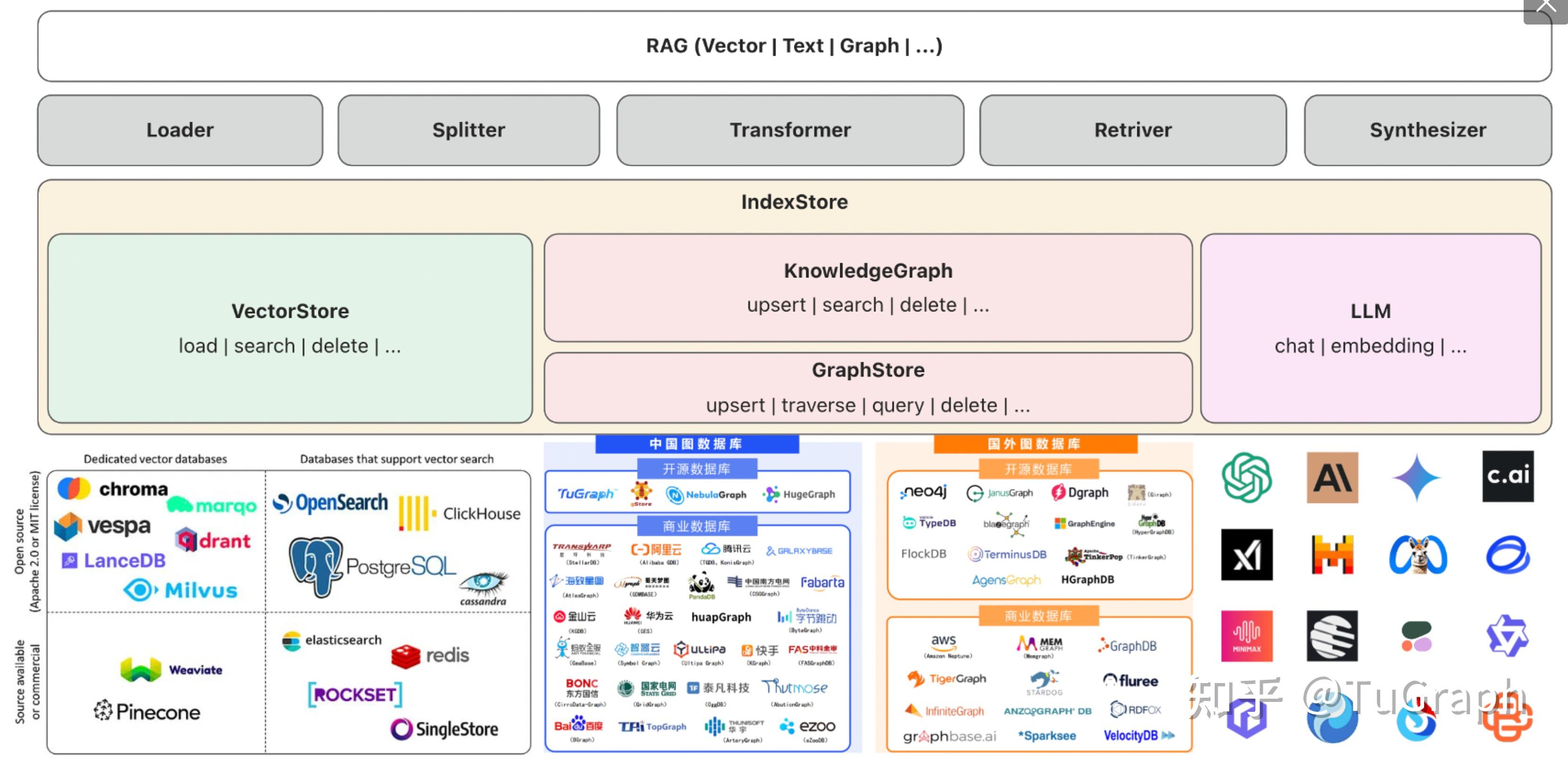 Graph ⋈ Agent：Chat2Graph 如何重构 GraphRAG 范式？ - 知乎