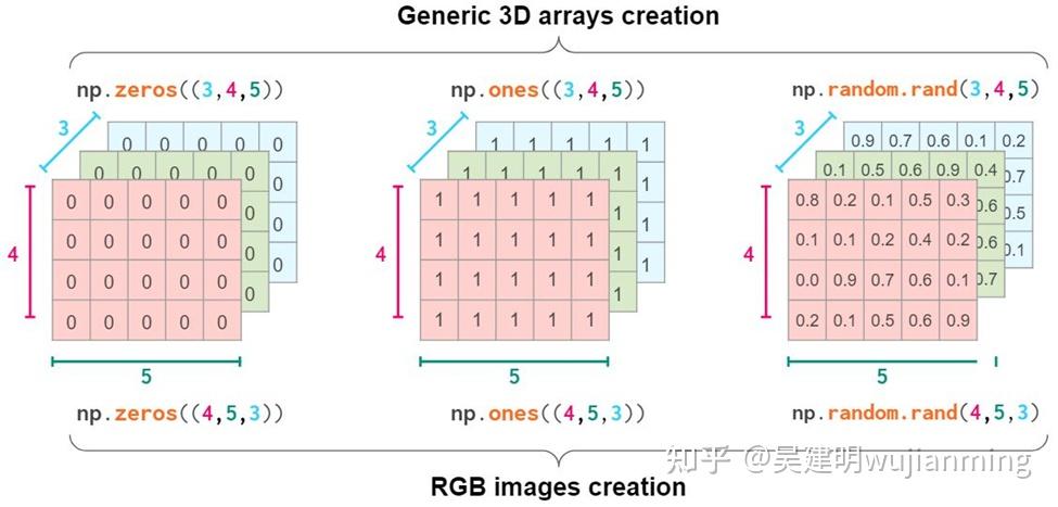 numpy.ndarray原理与计算 - 知乎
