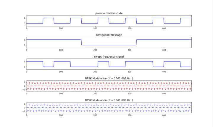 基于Python实现B1I卫星信号调制 - 知乎