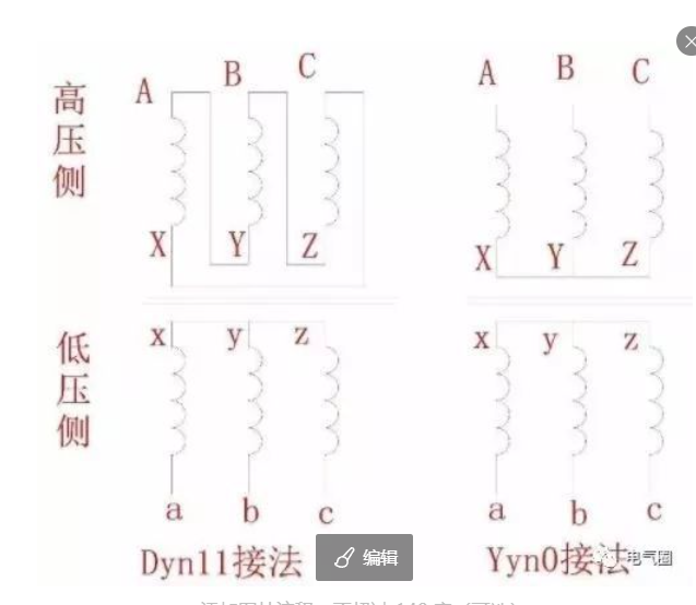 变压器Dyn11和Yyn0接线的区别和原理是什么？ - 知乎