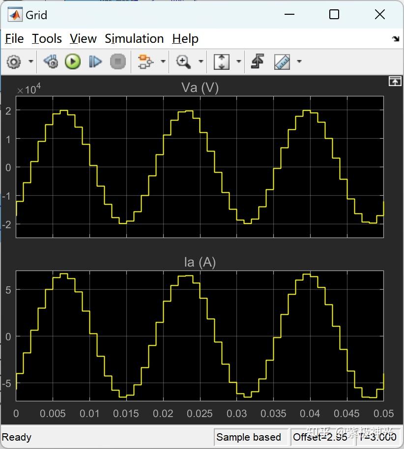 使用SimPowerSystems并网光伏阵列研究（Simulink实现） - 知乎