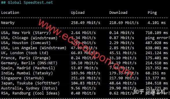 ClawCloud怎么样？最新Intel Platinum系列VPS综合测评 - 知乎