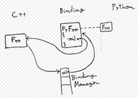 Python ValueError: binary mode doesn't take an encoding argument - 知乎
