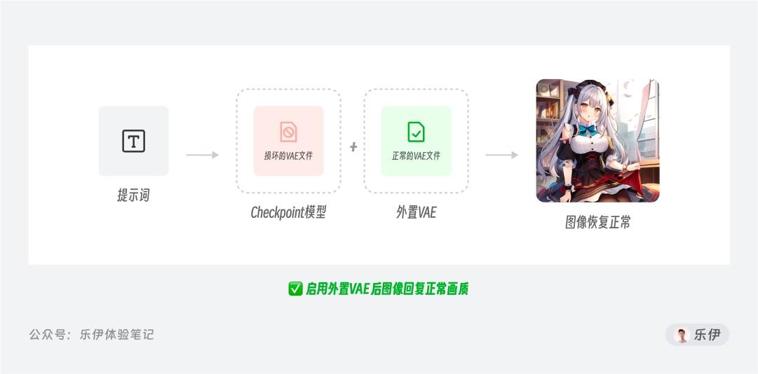 万字干货！超全面的Stable Diffusion学习指南：模型篇 - 知乎